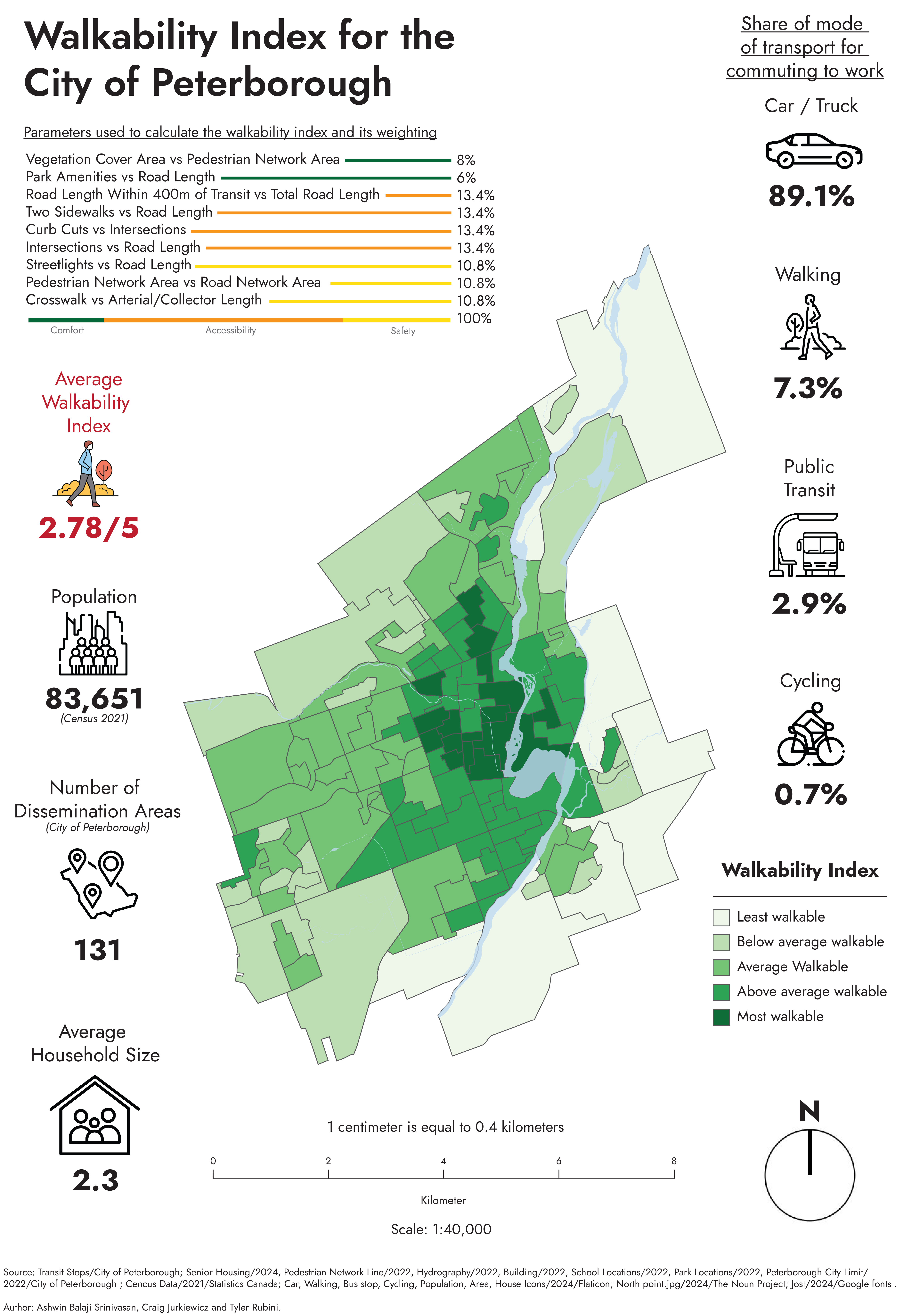Walkability Index For The City of Peterborough